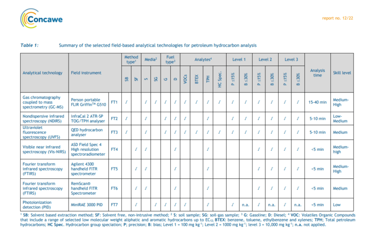 Concawe Report - QROS - Quality Results Fast